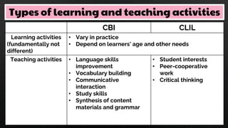 Final ADM_CBLT-CLIL (1) (1).pptx | Free Download