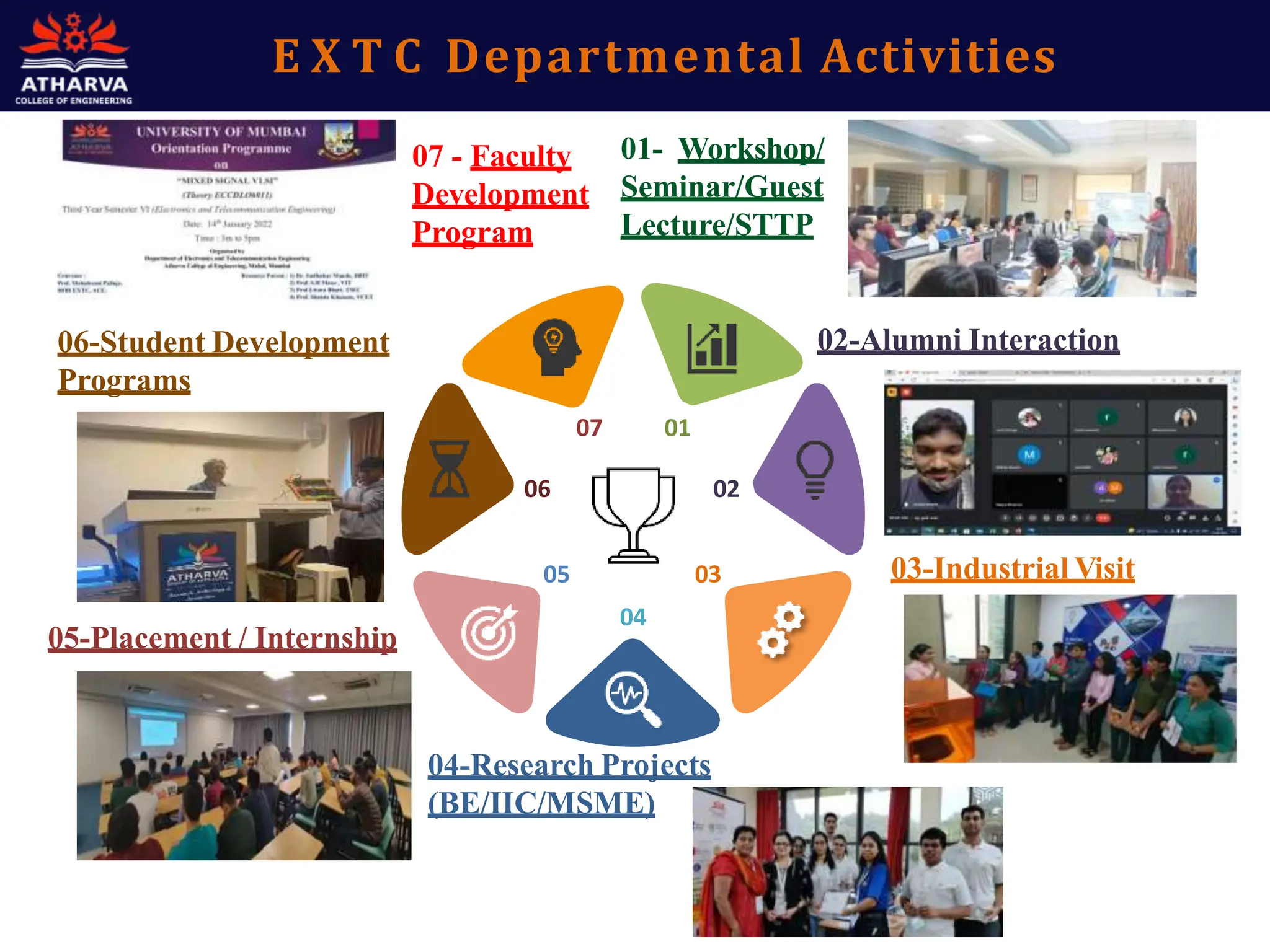 Admission Presentation in various engineering branches | PPTX