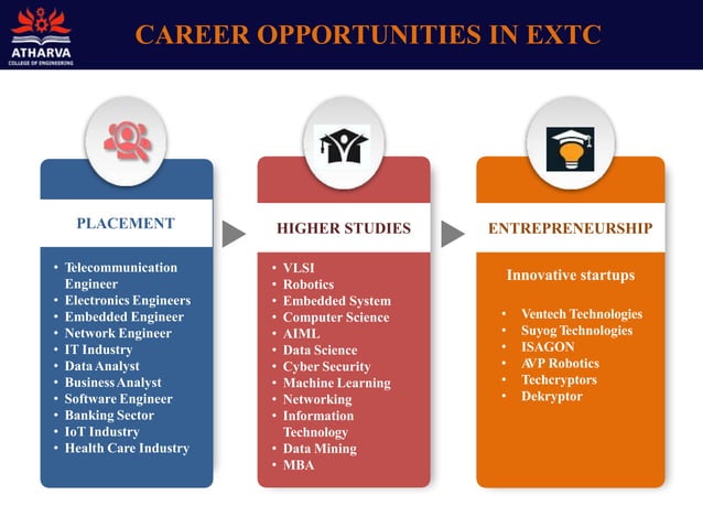 Admission Presentation in various engineering branches | PPTX