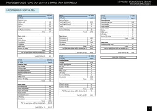 Final adp report | PPT