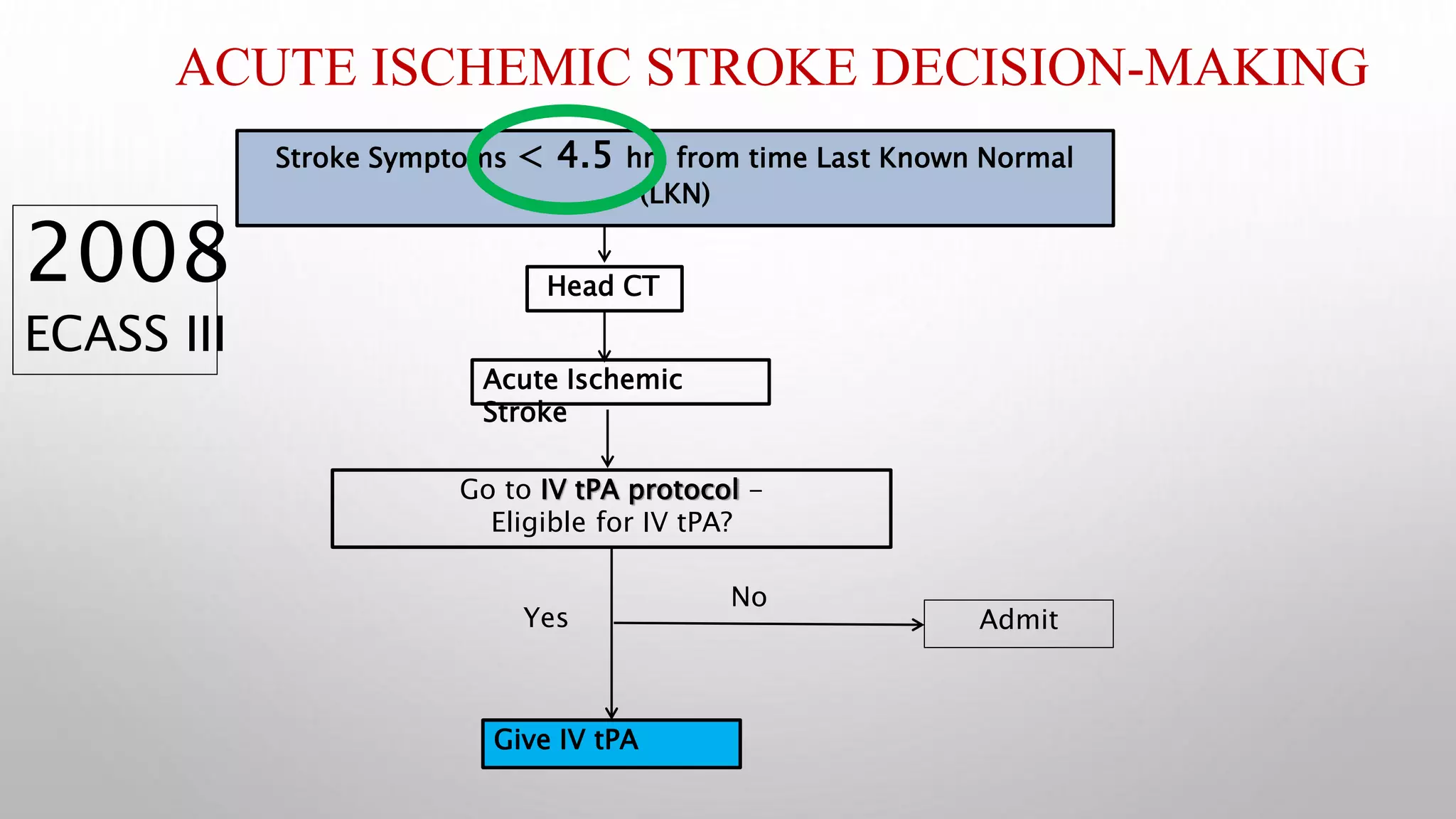 Recent Advances In Thrombolysis In Stroke Patient | PPTX