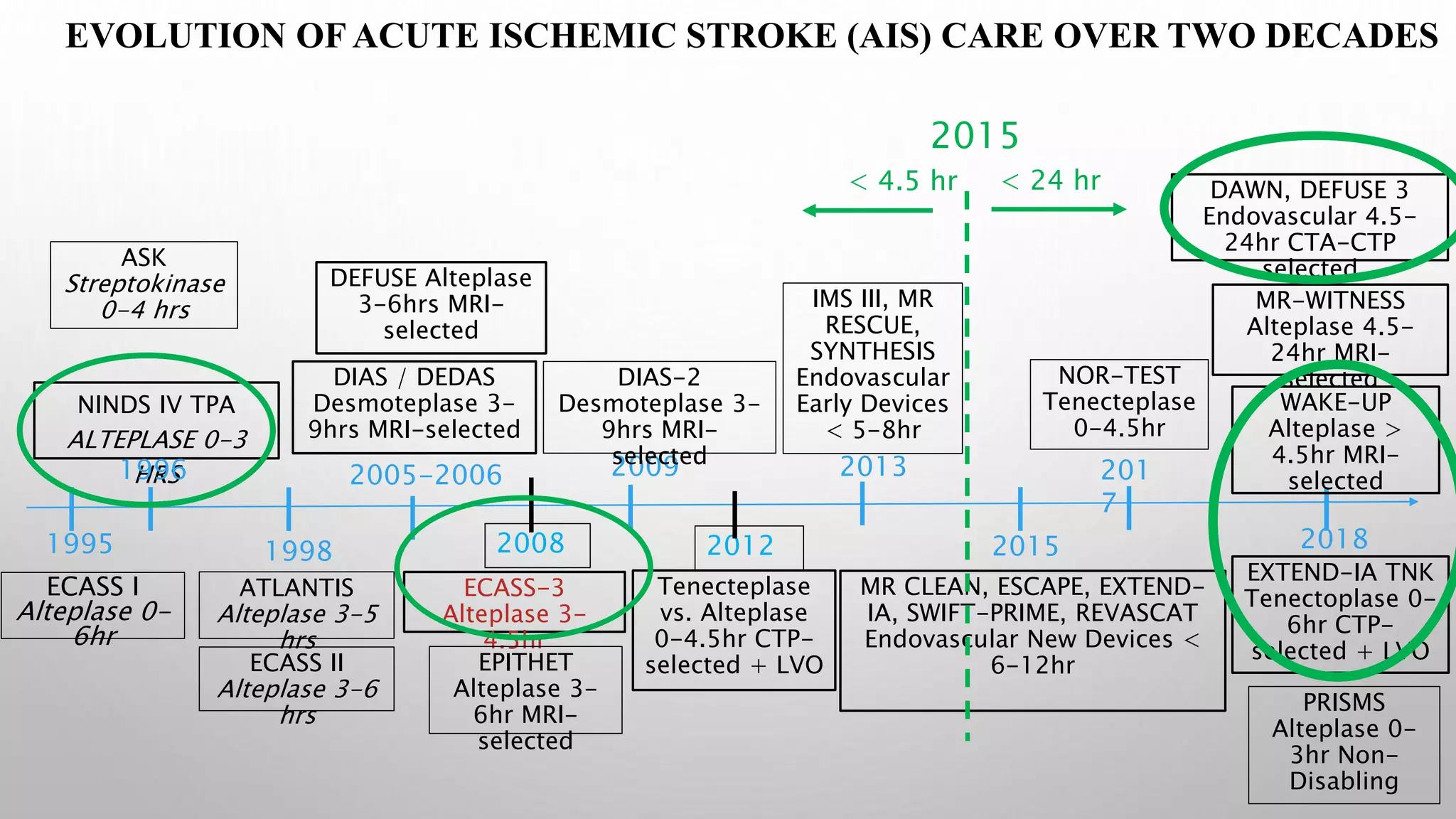 Recent Advances In Thrombolysis In Stroke Patient | PPTX