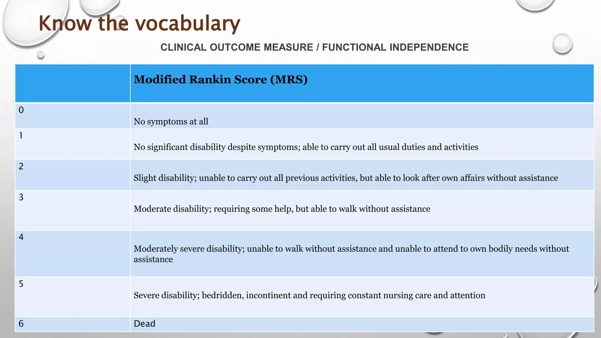Recent Advances In Thrombolysis In Stroke Patient | PPTX