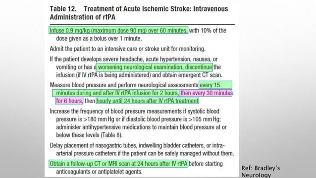 Recent Advances In Thrombolysis In Stroke Patient | PPTX