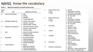 Recent Advances In Thrombolysis In Stroke Patient | PPTX