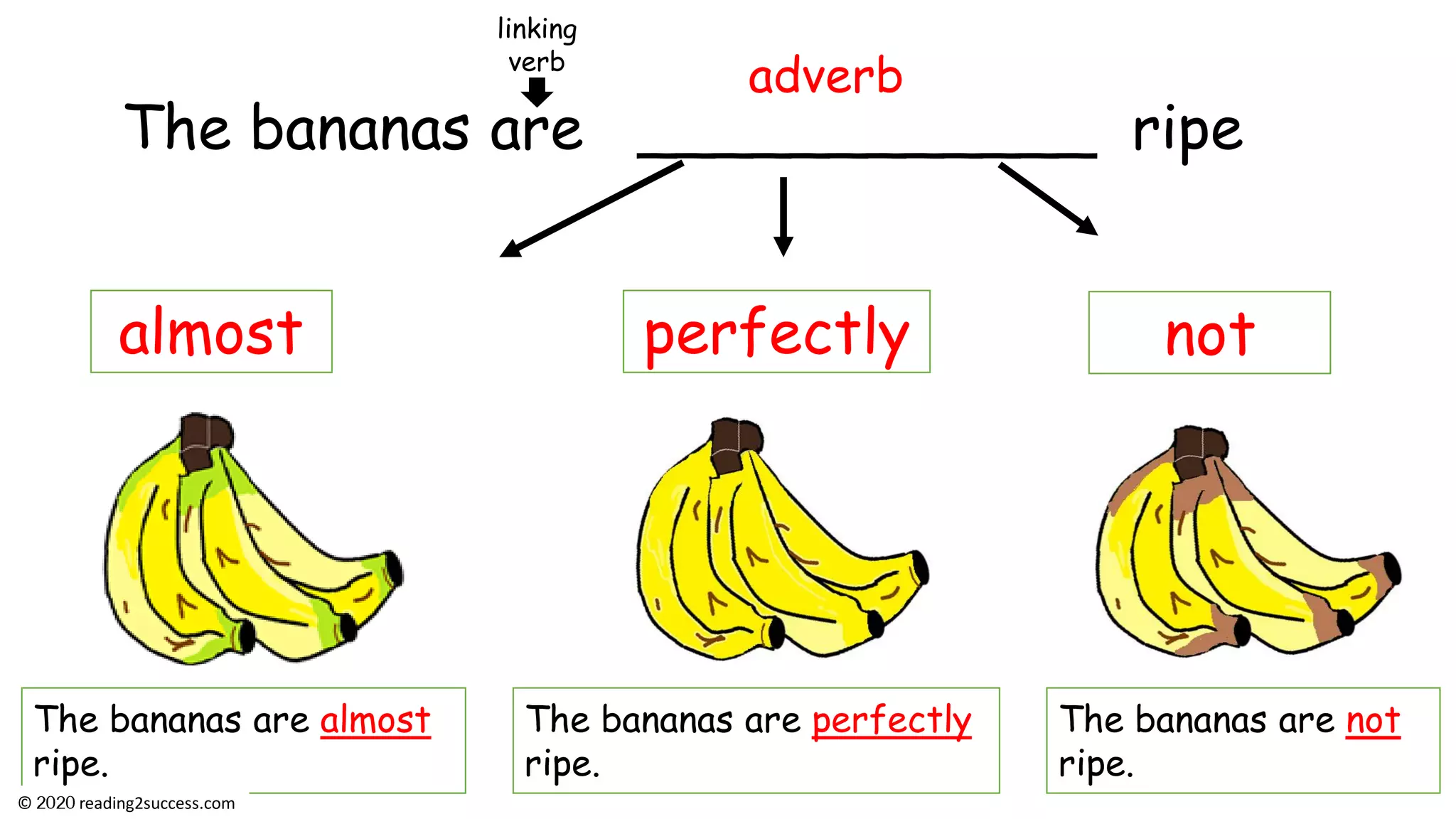 Teaching Kids at Home - Help with #Adverbs that Describe #Adjectives ...