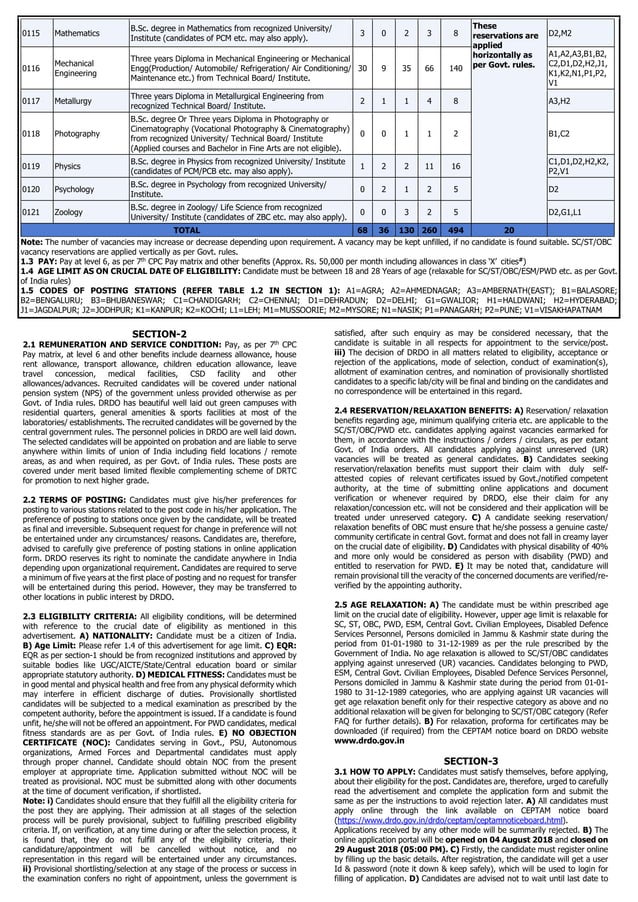 Final advt stab | PDF