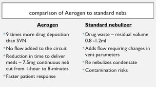 Final aerogen | PPT