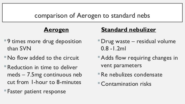 Final aerogen