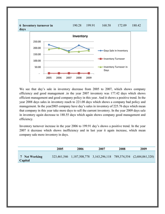 Final afs projct azgard9 | DOCX