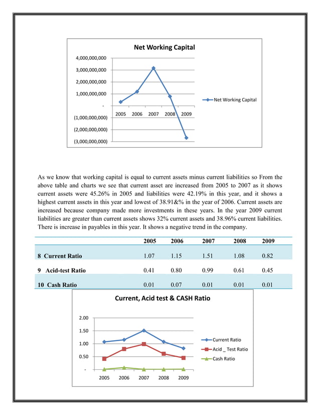 Final afs projct azgard9 | DOCX