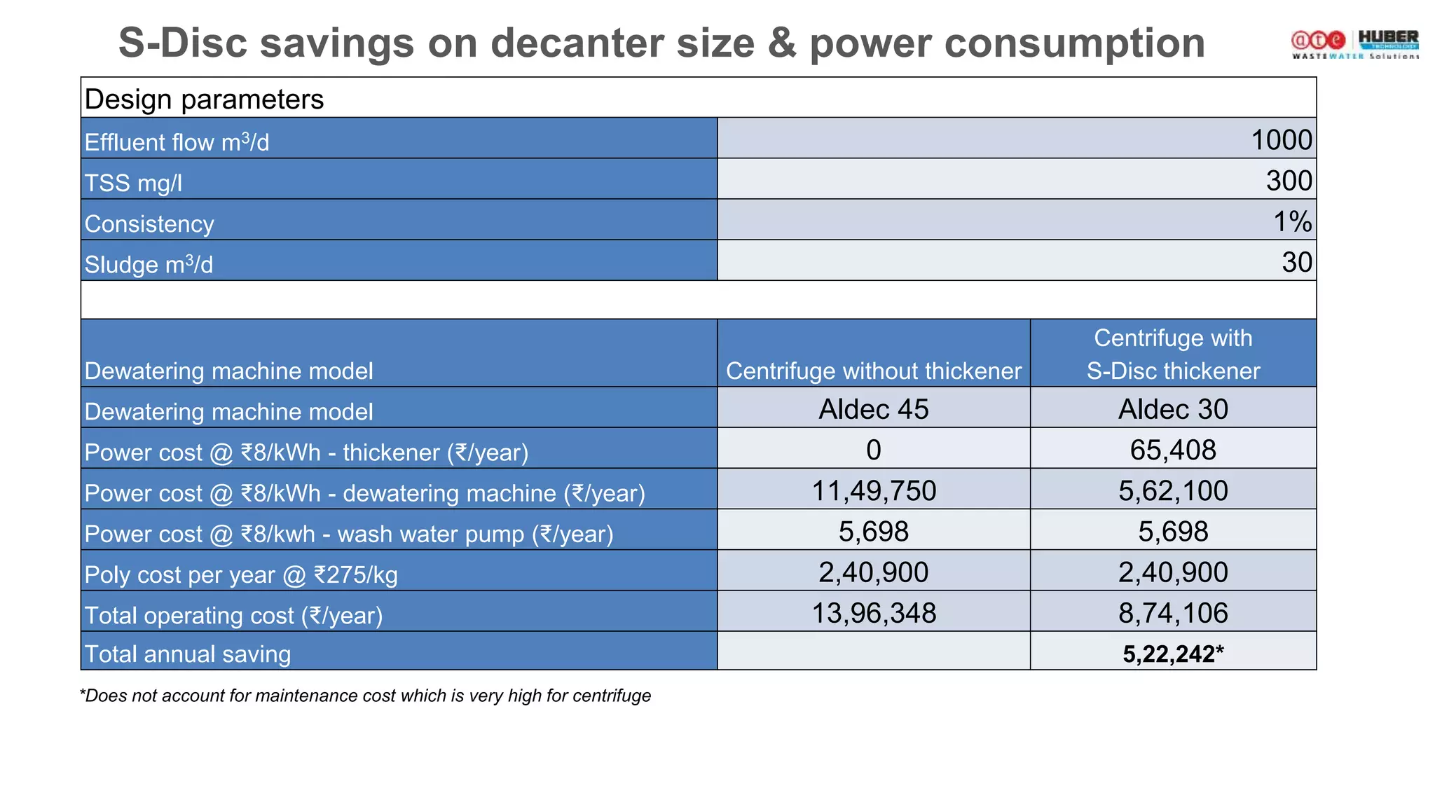 HUBER disc thickener S-DISC: Effective and efficient sludge thickening ...