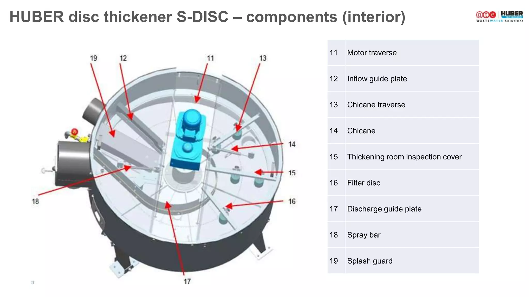 HUBER disc thickener S-DISC: Effective and efficient sludge thickening ...