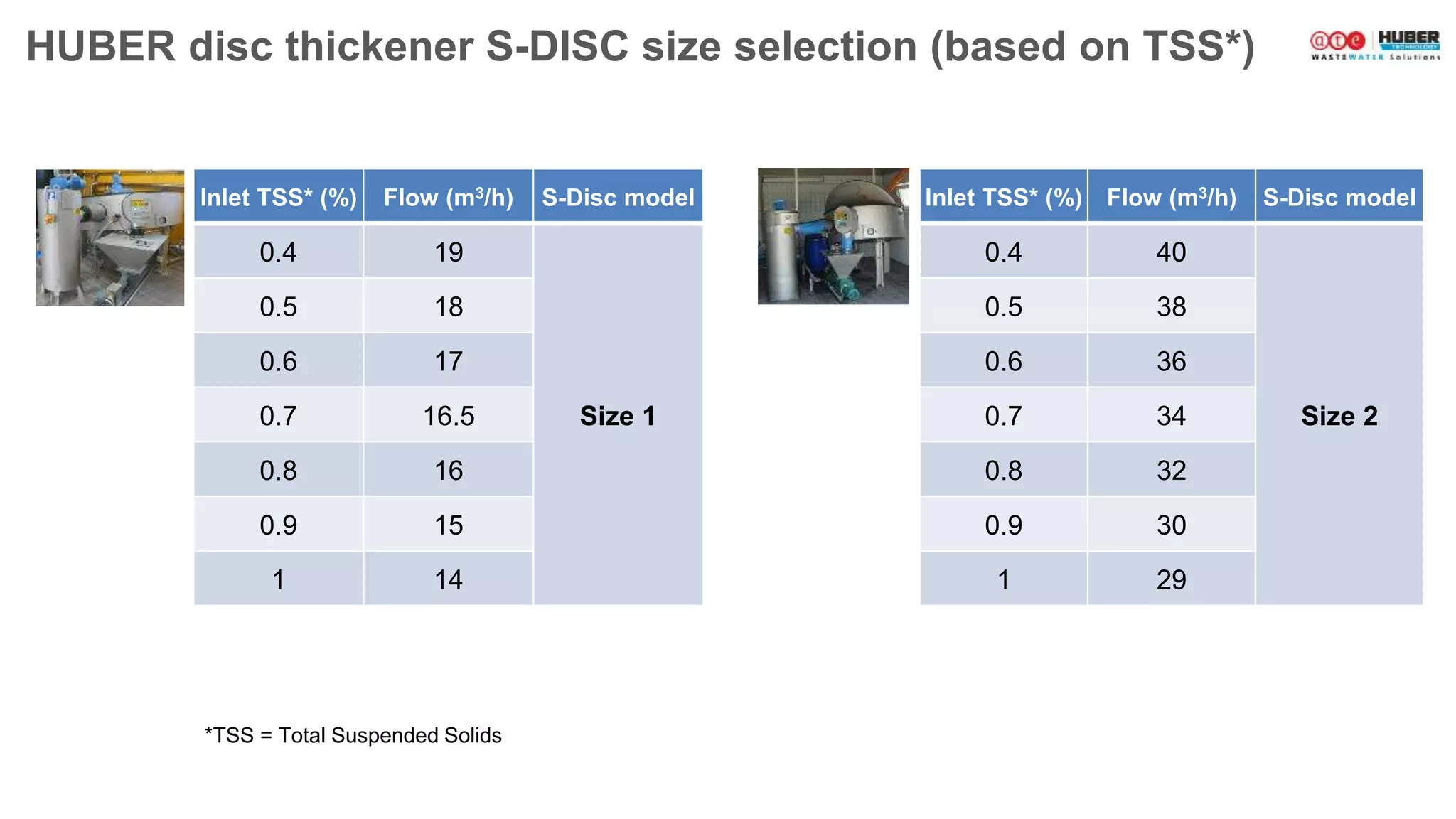 HUBER disc thickener S-DISC: Effective and efficient sludge thickening ...
