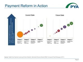 PYA to Tackle Organizational Risks, Alternative Payment Models, and ...