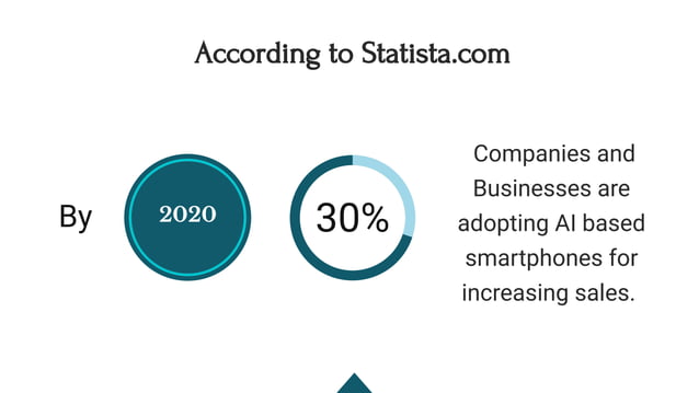 Artificial Intelligence Modifying Mobile App Technology Pdf Internet Computing