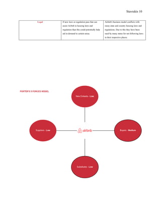 Airbnb Strategic Analysis | PDF