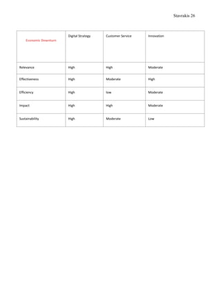 Airbnb Strategic Analysis | PDF