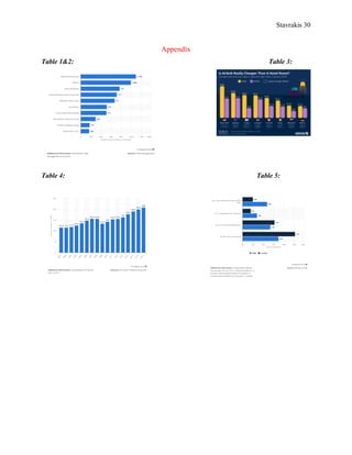 Airbnb Strategic Analysis | PDF