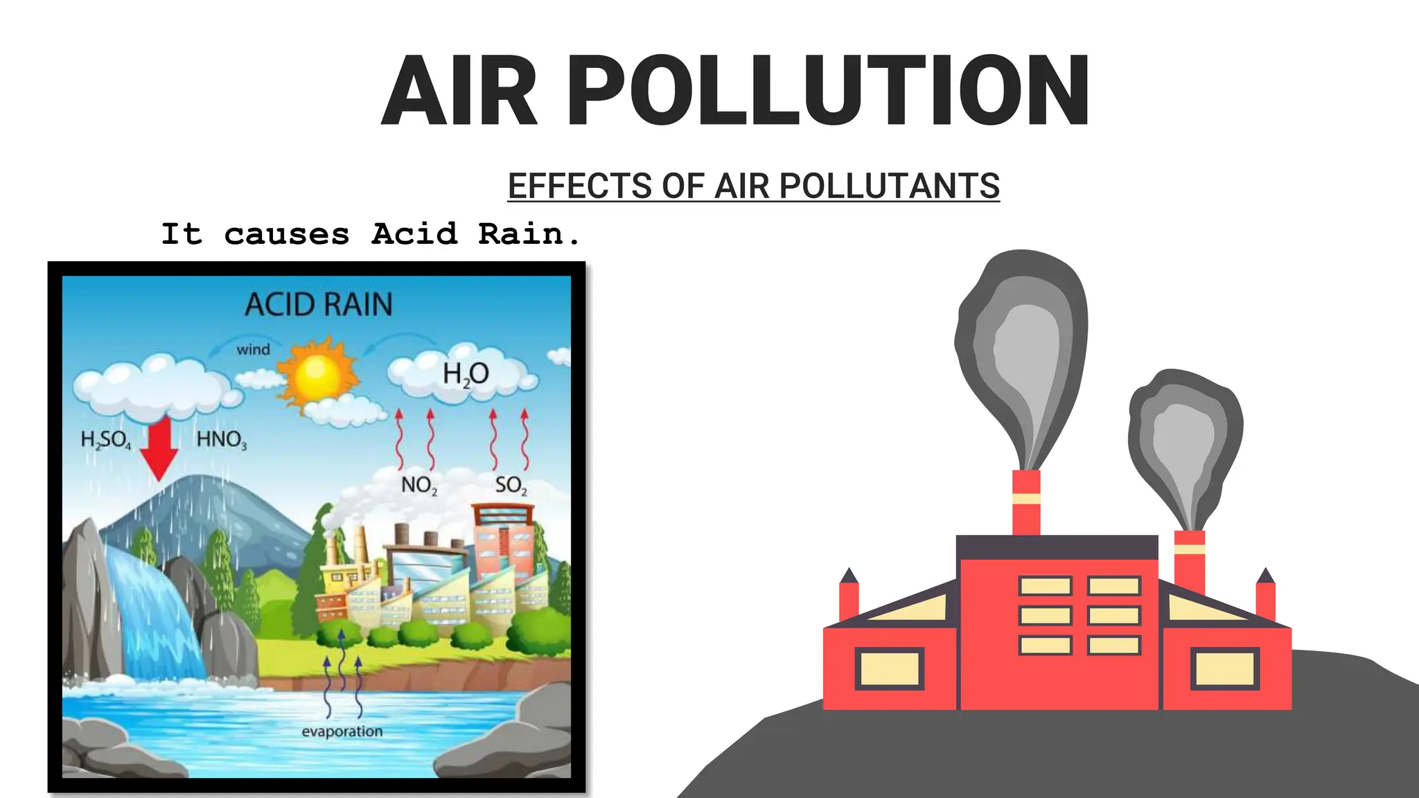 FINAL_AIR_POLLUTION.pptx | Indoor Environmental Quality | Home & Garden