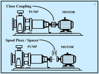 Final alignment of rotary equipment like pump.ppt