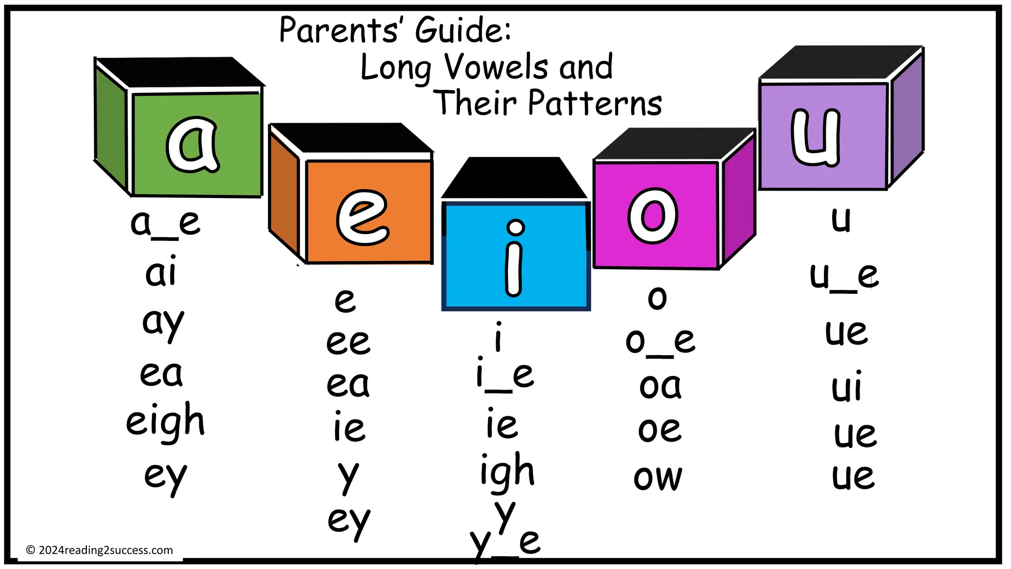 Guide to 5 Long Vowel Sounds and Their Patterns | PDF