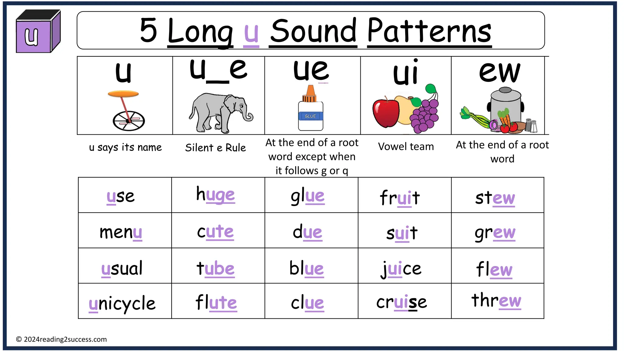 Guide to 5 Long Vowel Sounds and Their Patterns | PDF