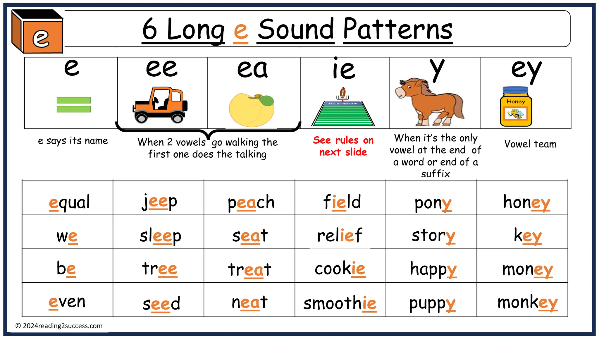 Guide to 5 Long Vowel Sounds and Their Patterns | PDF