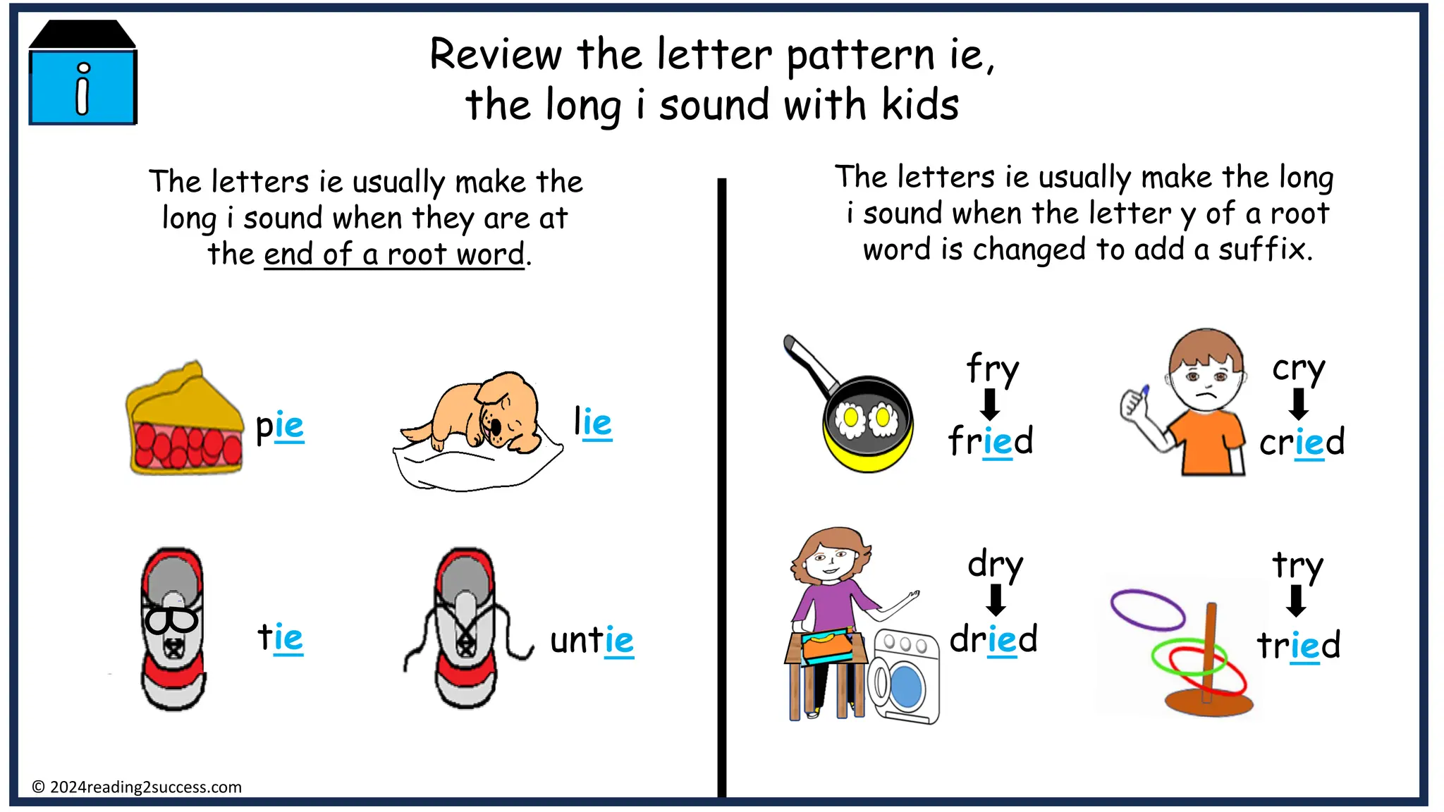 Guide to 5 Long Vowel Sounds and Their Patterns | PDF