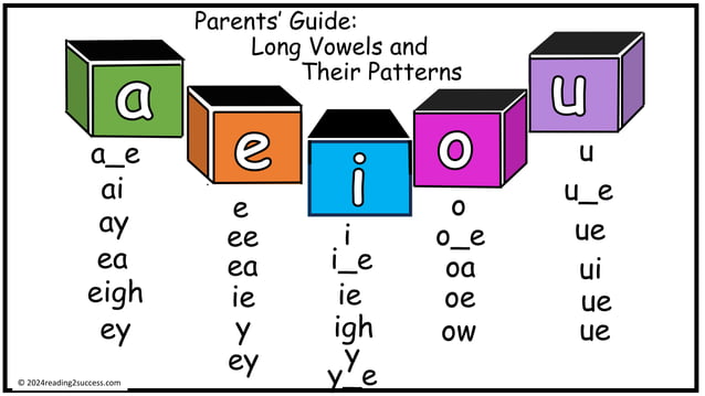 Guide to 5 Long Vowel Sounds and Their Patterns | PDF