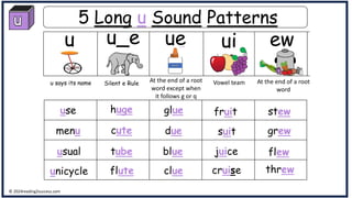 Guide to 5 Long Vowel Sounds and Their Patterns | PDF