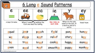 Guide to 5 Long Vowel Sounds and Their Patterns | PDF