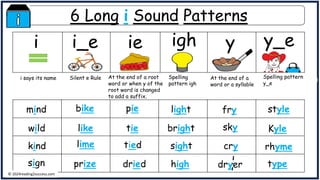 Guide to 5 Long Vowel Sounds and Their Patterns | PDF