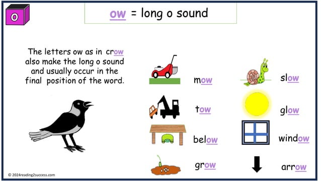 Guide to 5 Long Vowel Sounds and Their Patterns | PDF