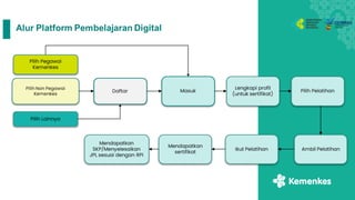 Final_Alur registrasi Plataran Sehat_webinar series HTBS 2024.pdf