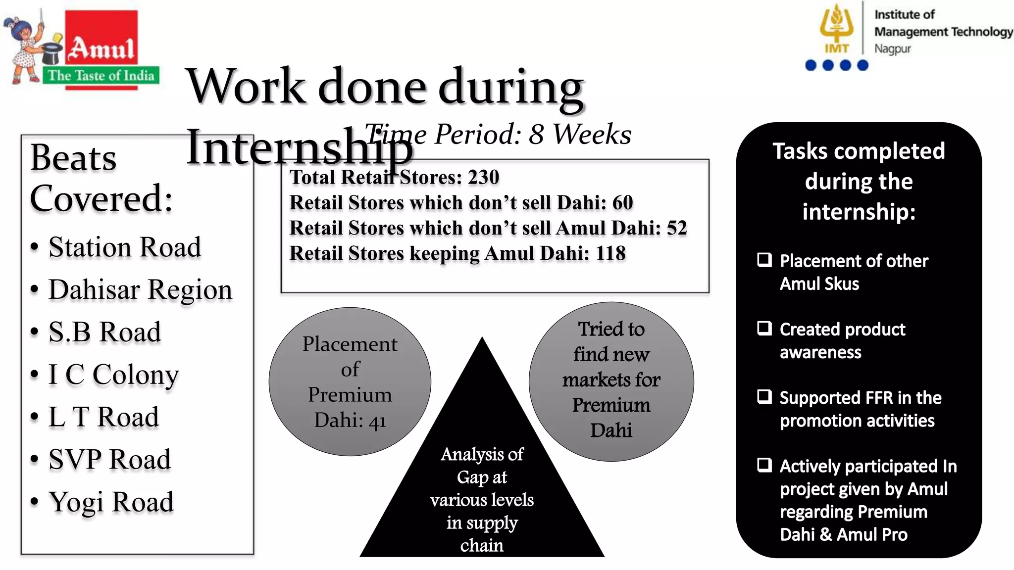 Amul Premium Dahi | PPTX
