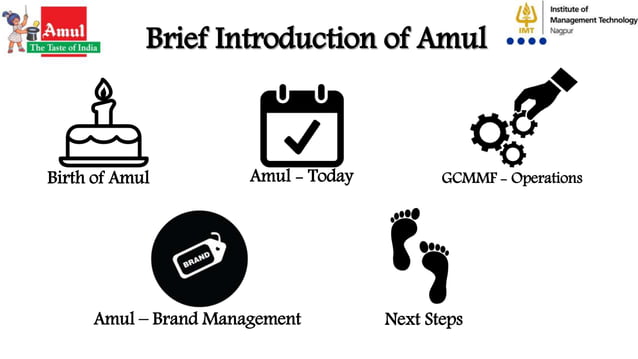 Amul Premium Dahi | PPT