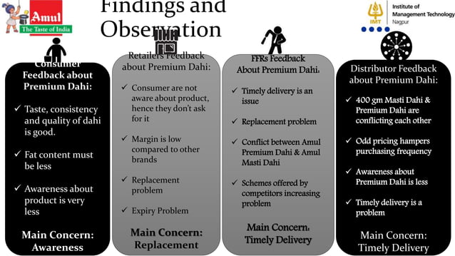 Amul Premium Dahi | PPT