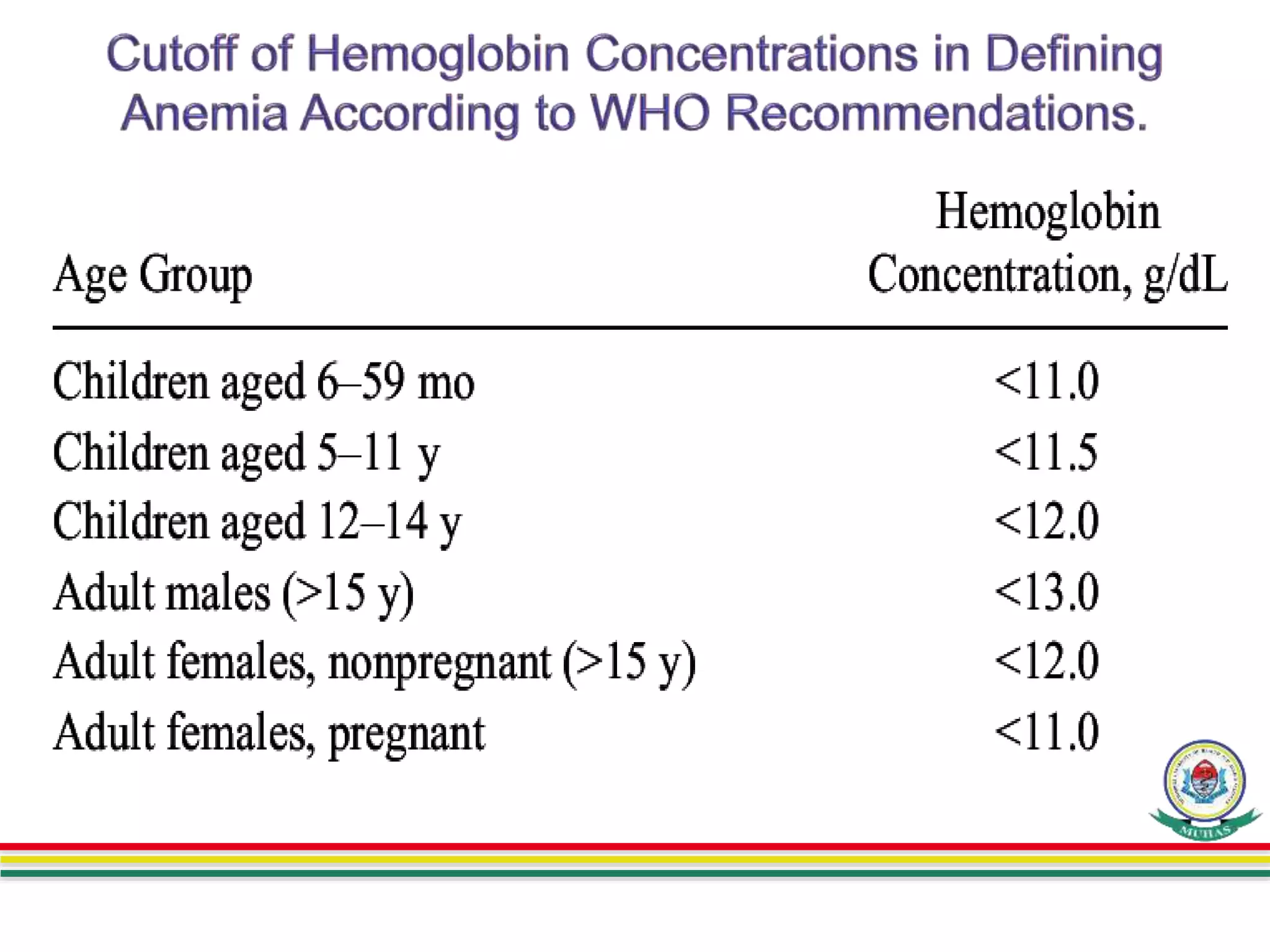 Anaemia pathology ppt | PPTX