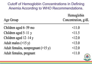 Anaemia pathology ppt | PPTX