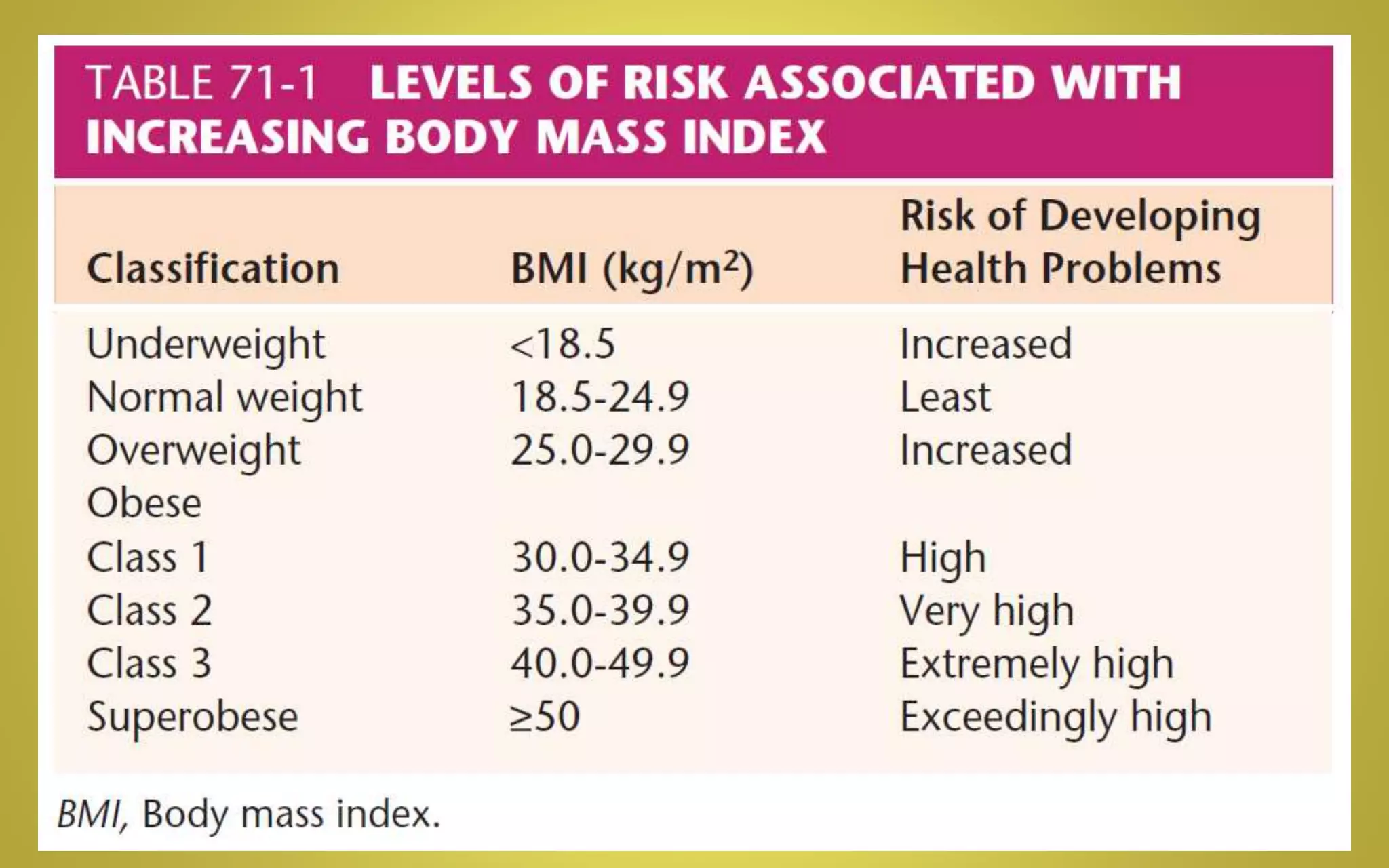 ANAESTHETIC CONSIDERATION FOR MORBID OBESITY FOR NON BARIATRIC SURGERY ...