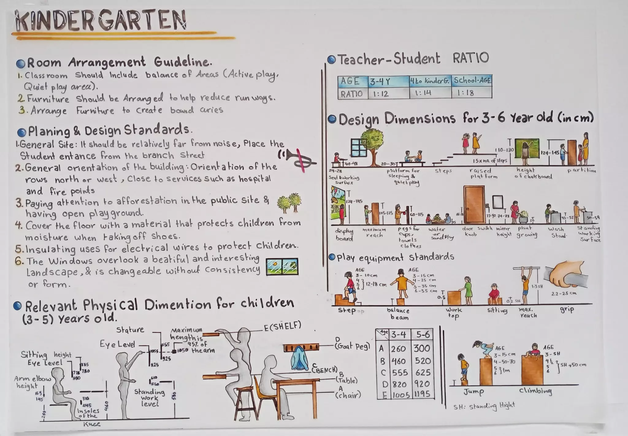 Kindergarten Case&Site Analysis | PDF