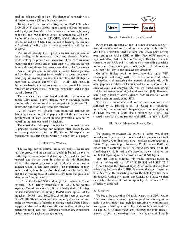 Analysis Of Rogue Access Points Using Software Defined Radio Pdf