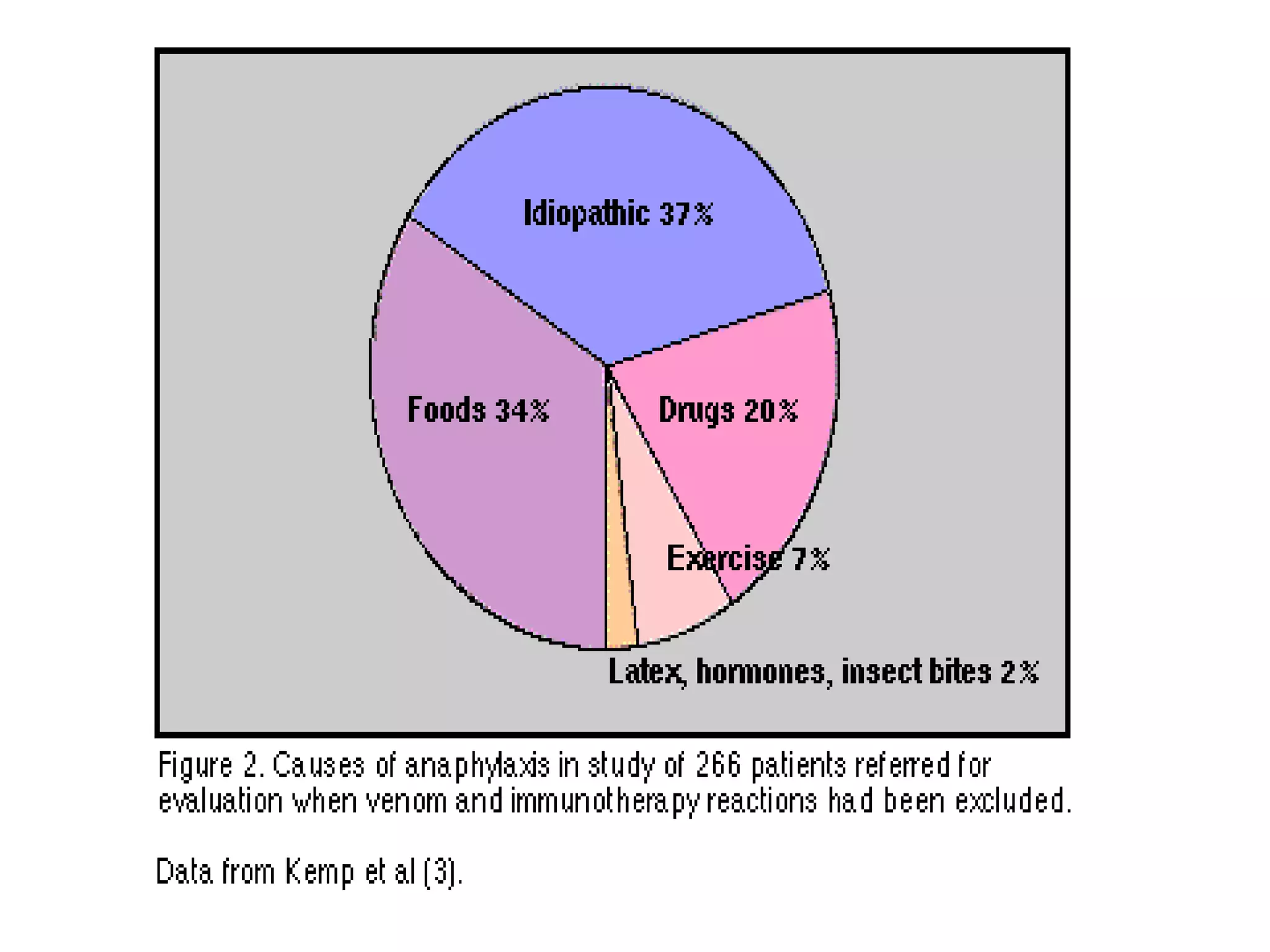 Final anaphylactic reactions and anaphylactic shock | PPTX