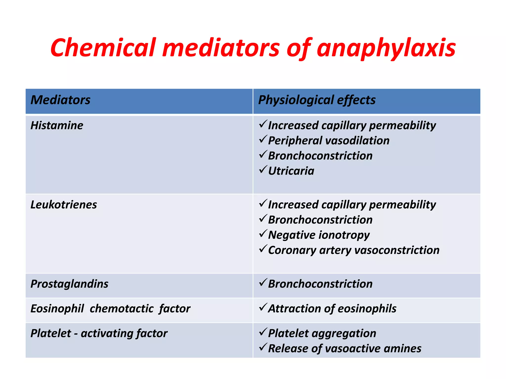 Final anaphylactic reactions and anaphylactic shock | PPTX