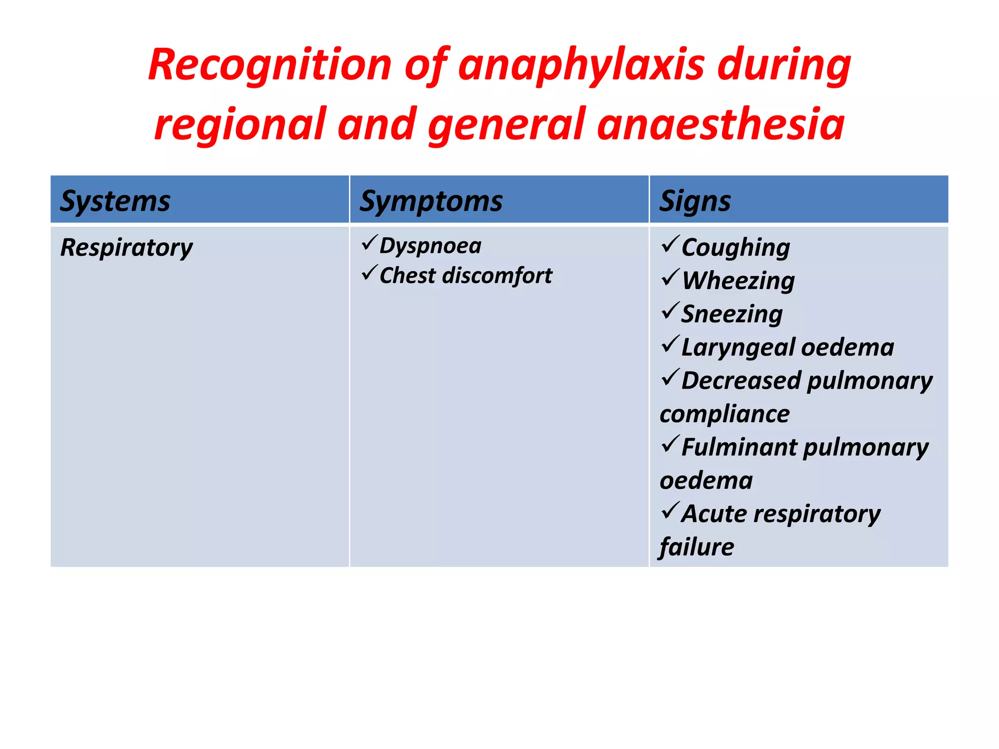 Final anaphylactic reactions and anaphylactic shock | PPTX