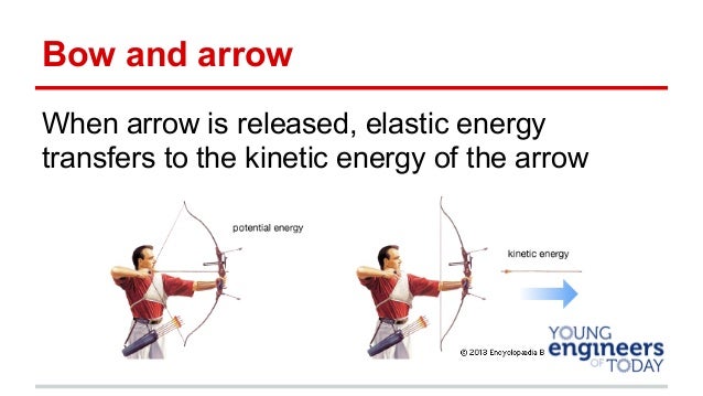 6th Grade Social Studies Ancient Engineering