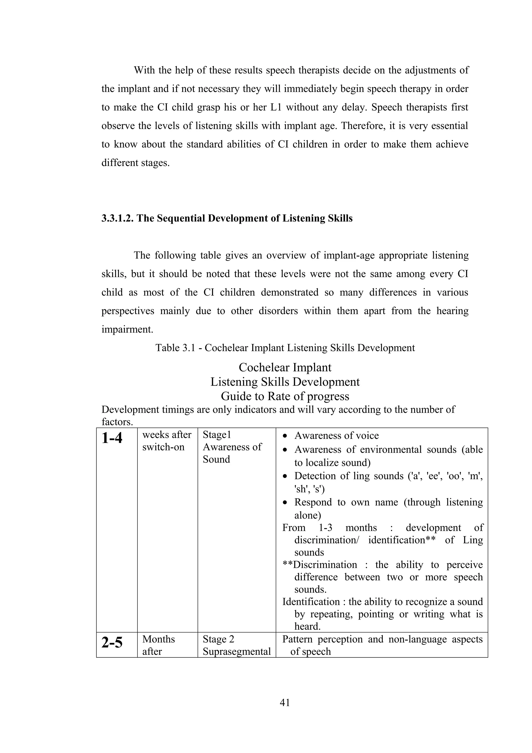 First Language Acquisition in hearing impaired children with cochlear…
