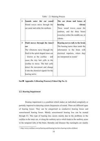 First Language Acquisition in hearing impaired children with cochlear ...