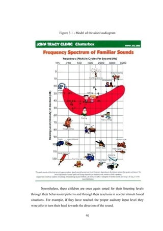 First Language Acquisition in hearing impaired children with cochlear ...